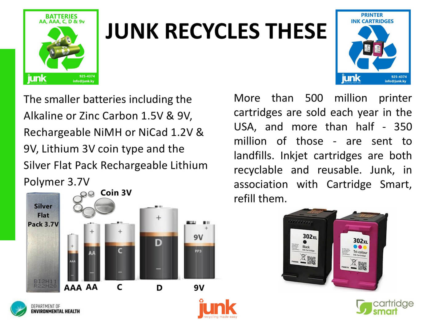 Recycle Process - Junk